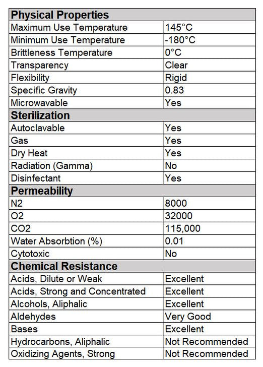 Plastic Beaker with Spout, 250mL - TPX Polymethylpentene (PMP) - Blue ...
