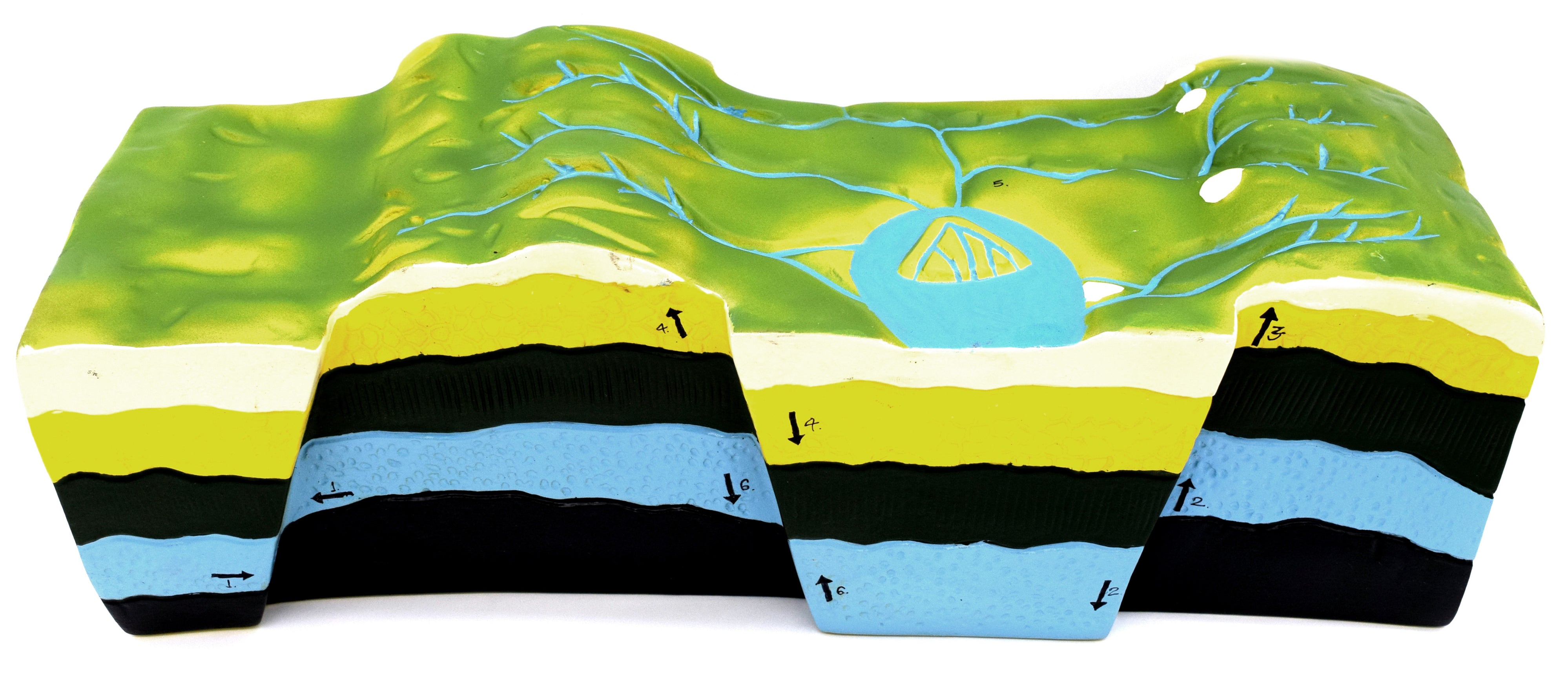 Fold & Fault Model - Geology Tectonics Study Model - Eisco Labs