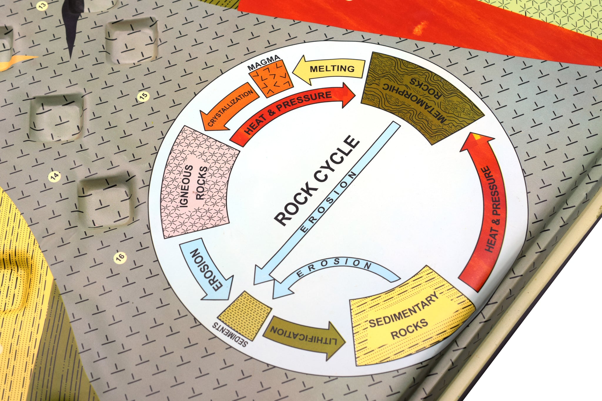 Geology Charts & Models — Eisco Labs