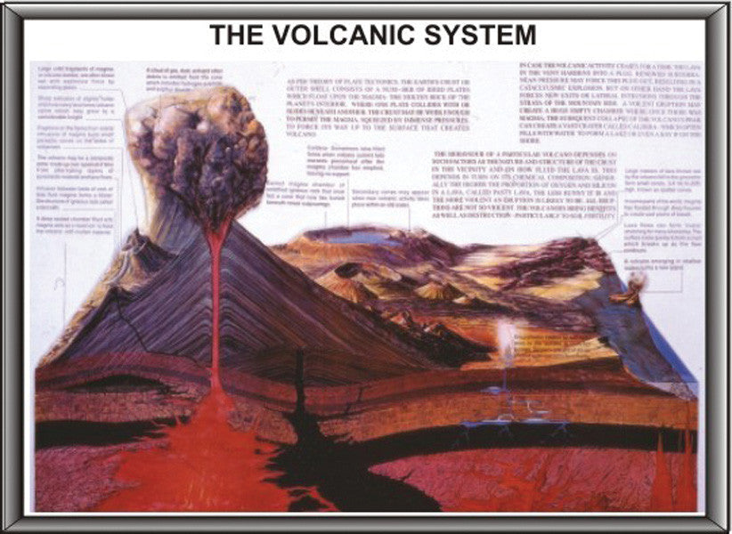 Model The Volcanic System — Eisco Labs