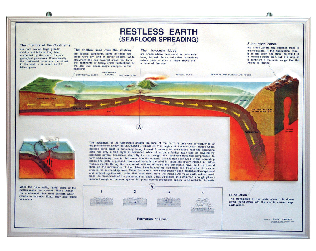 Model of Restless Earth — Eisco Labs