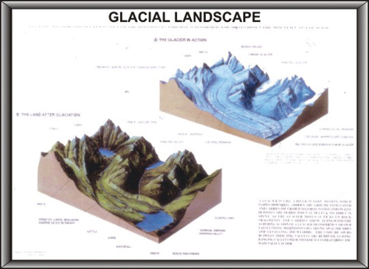 Model Glacial Landscape — Eisco Labs