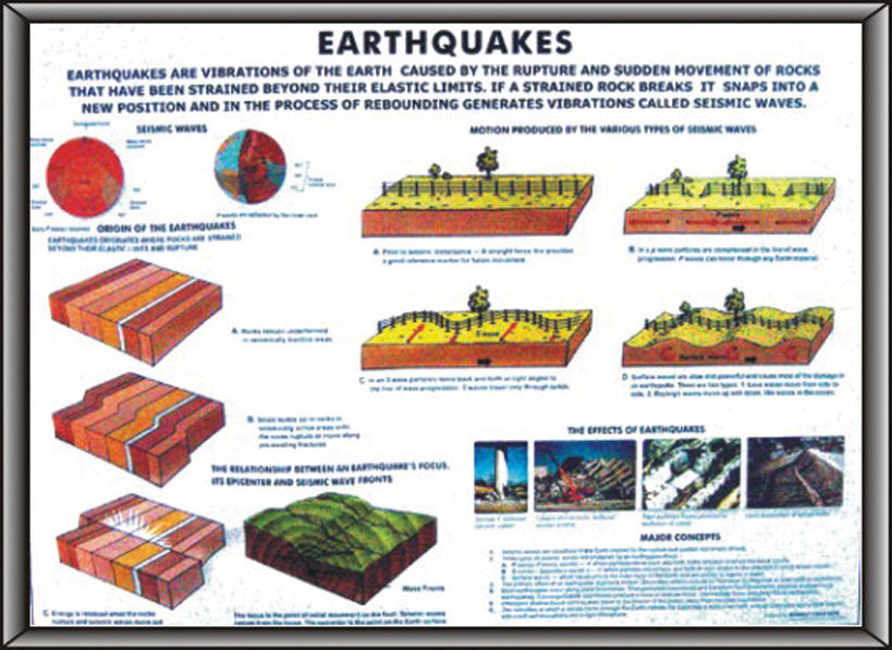 Geology Charts & Models — Eisco Labs