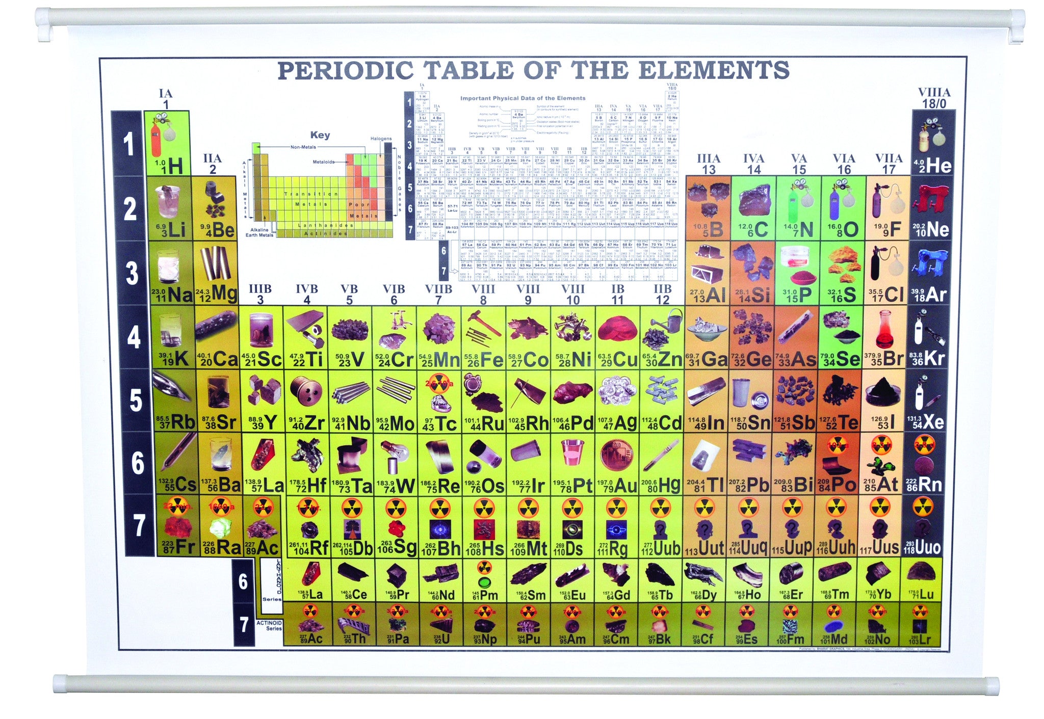 Chemistry Charts — Eisco Labs
