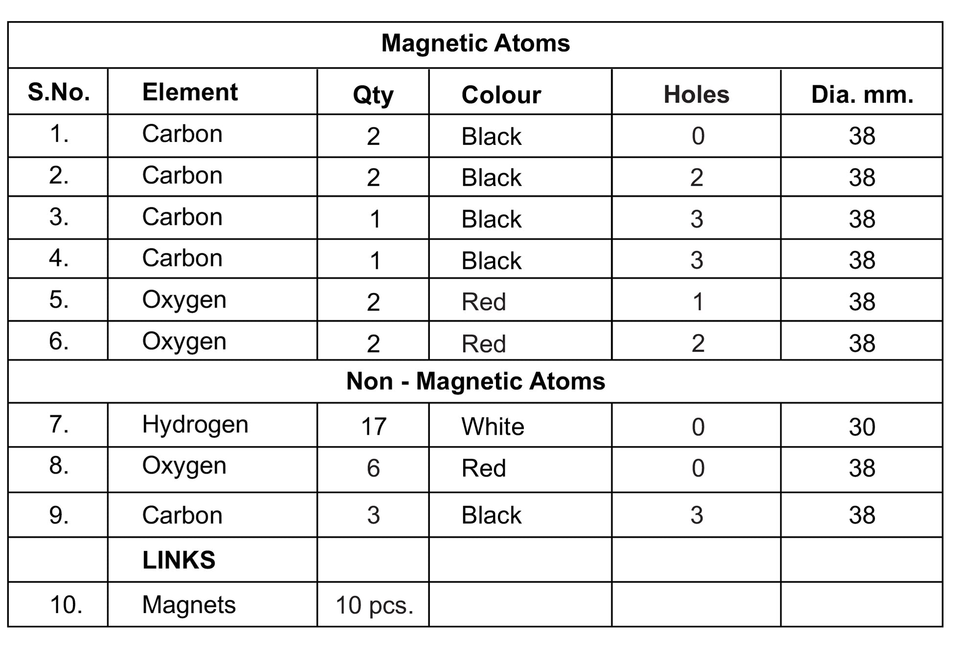 Molecular Model Sets — Eisco Labs