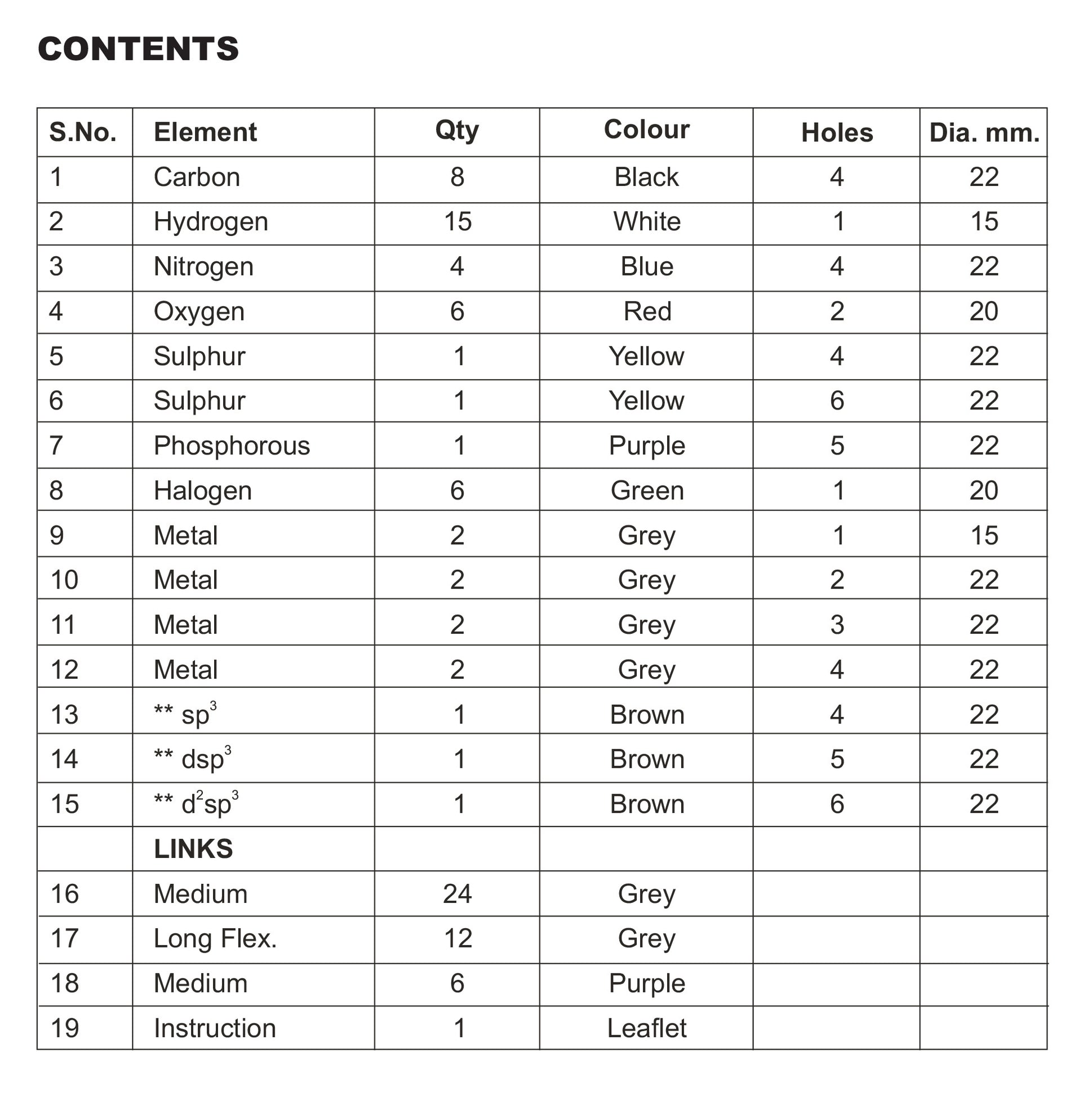 Molecular Model Set, 95 pcs (53 Atoms, 42 Bonds) - Organic and Inorgan ...