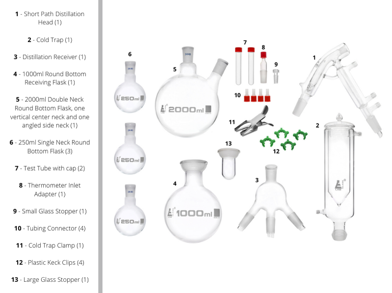 Distillation Apparatus — Eisco Labs